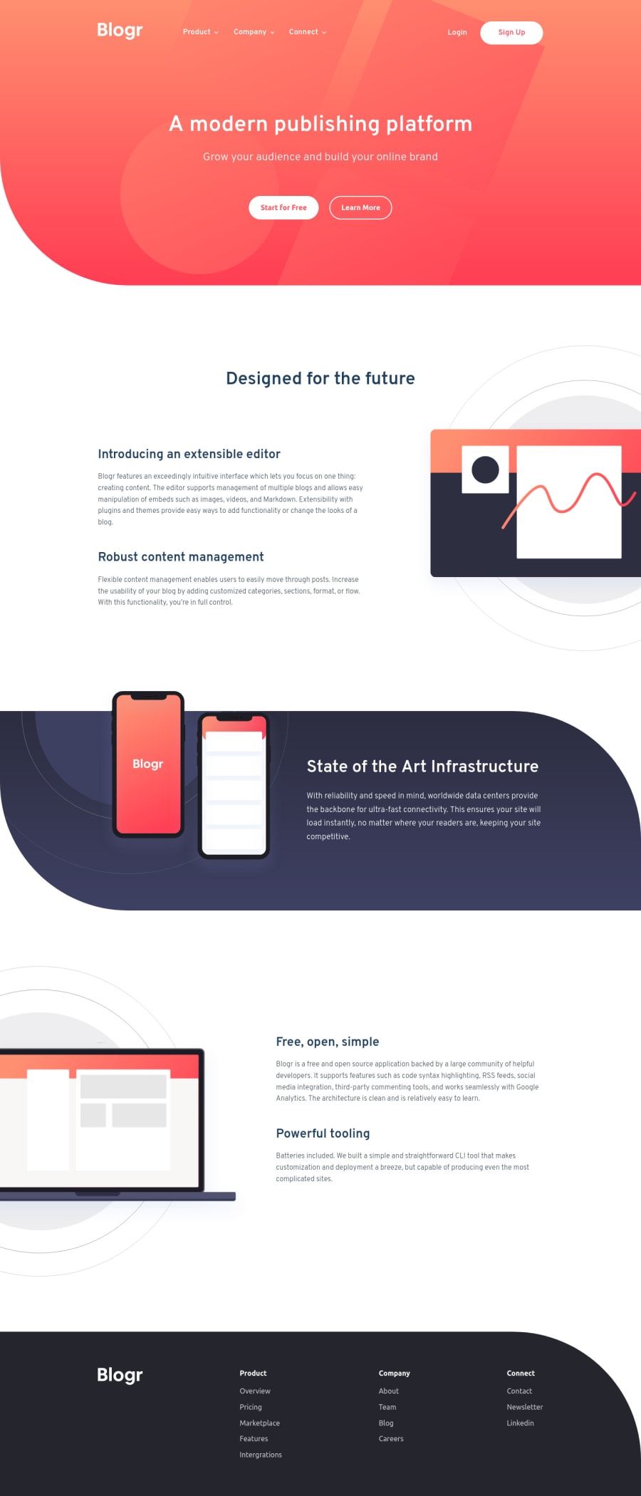 Frontend Mentor Blogr Landing Page Using Plain Html Css And Js Coding Challenge Solution