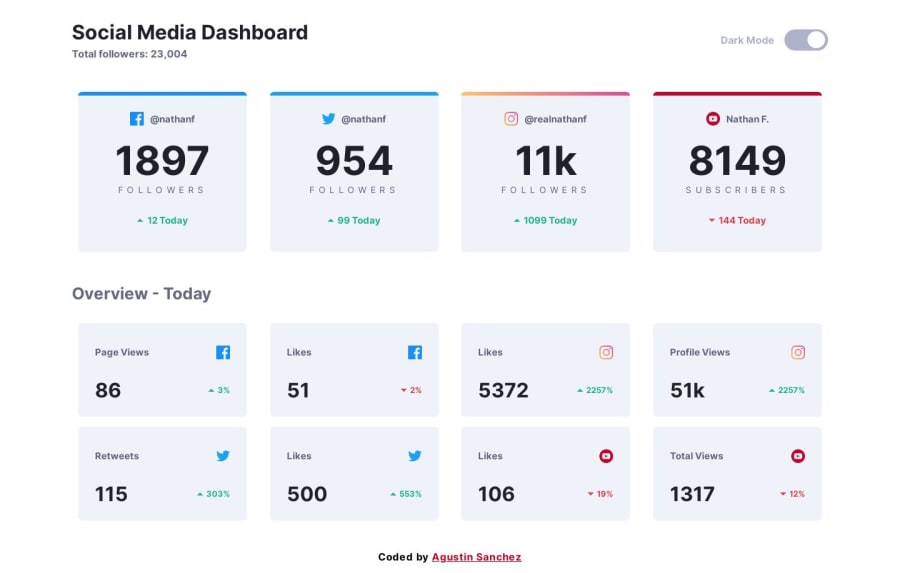 Frontend Mentor Social Media Dashboard With Theme Switcher Solution React Coding Challenge