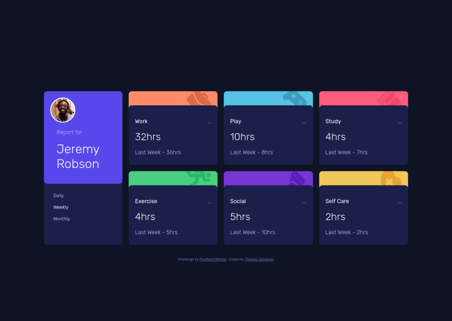 Frontend Mentor Responsive Time Tracking Dashboard Made With Scss And Typescript React Coding