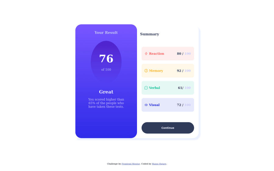 Frontend Mentor Results Summary Component Using Html And Css With Flexbox Properties Coding