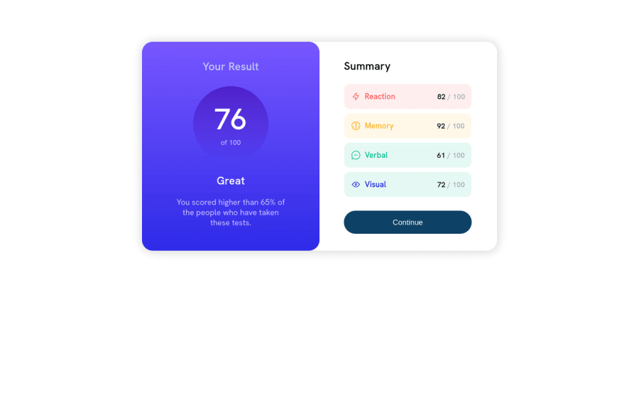 Frontend Mentor Html And Css Flexetc Coding Challenge Solution