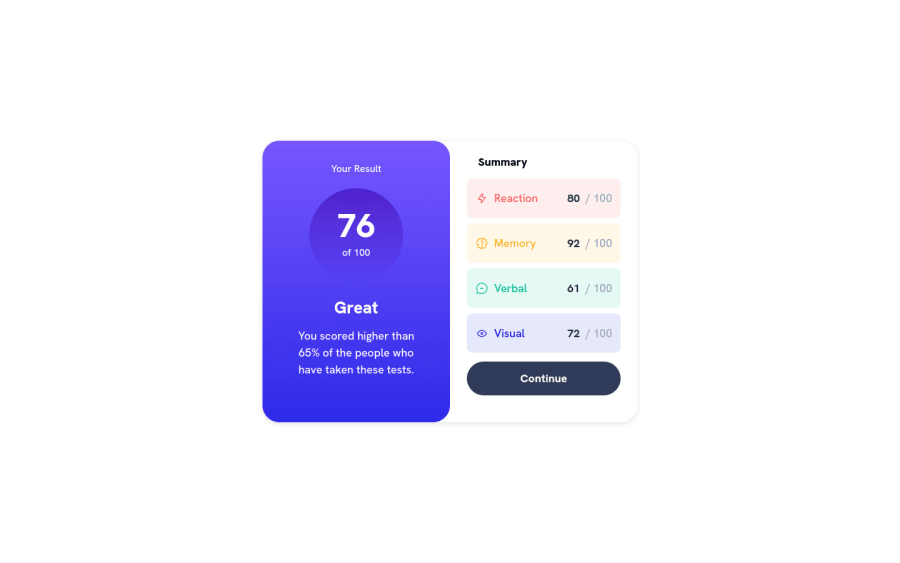 Frontend Mentor Result Summary Page Using Only Html Css And Tailwind