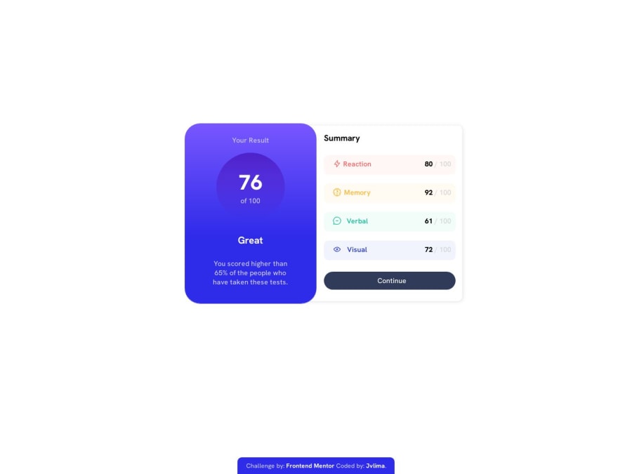 Frontend Mentor Summary Of Results Using Css Grid And Flexbox Coding Challenge Solution