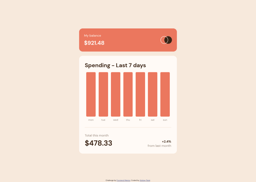 Frontend Mentor Expenses Chart Component Solution Coding Challenge