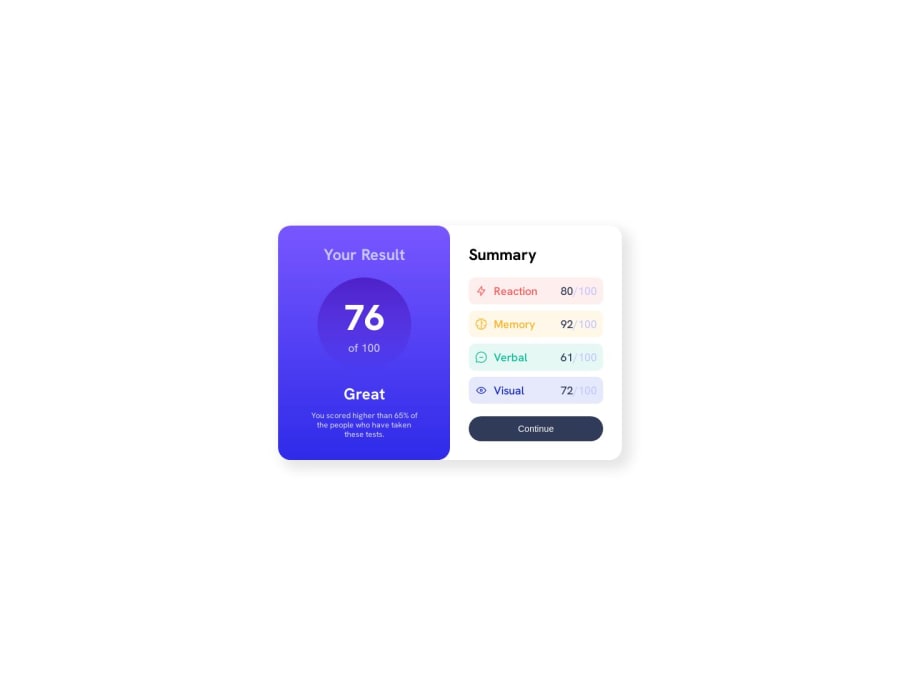 Frontend Mentor Results Summary Component Using Html Css And Js Coding Challenge Solution