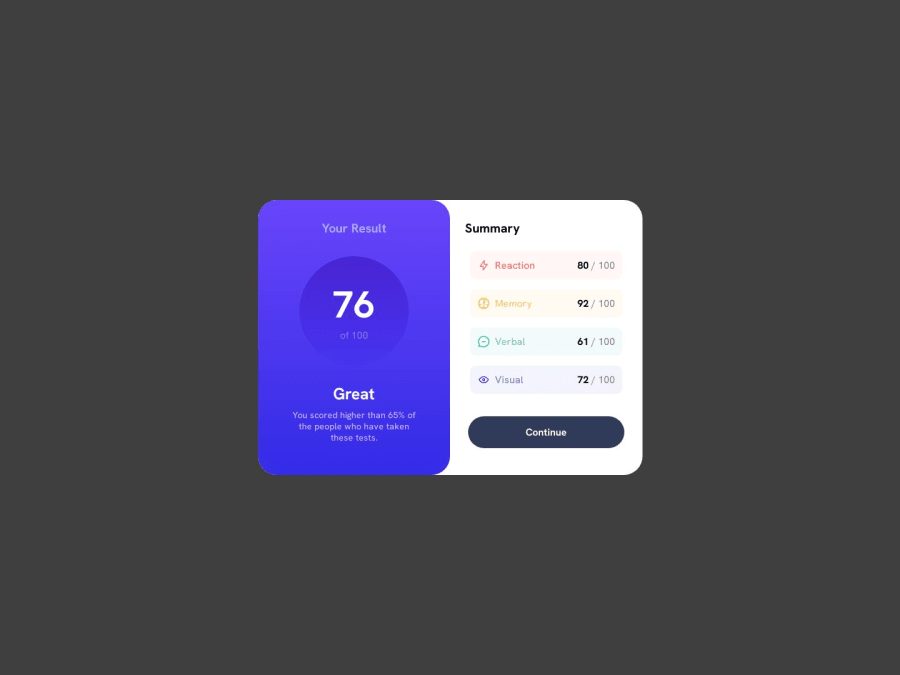 Frontend Mentor Results Summary Component Using React Typescript And Scss Coding Challenge