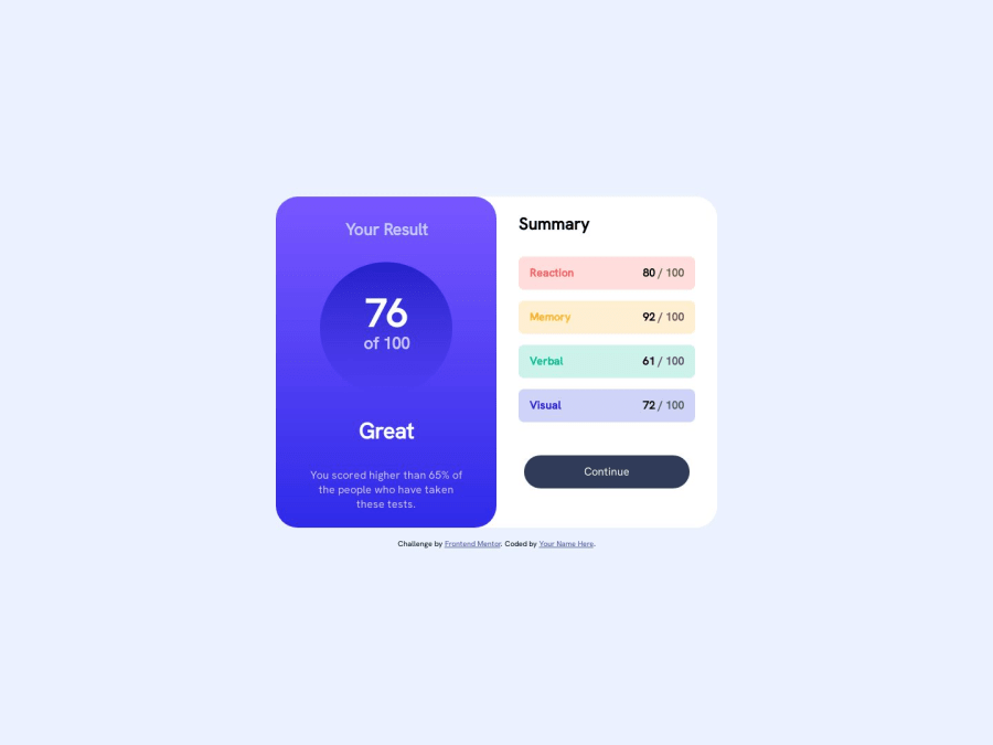 Frontend Mentor Html And Css Solution To Challenge Coding Challenge