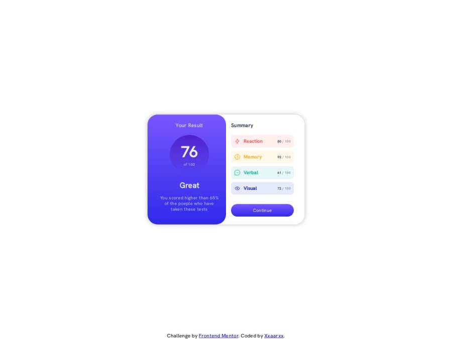 Frontend Mentor Results Summary Component Html And Css Solution Css