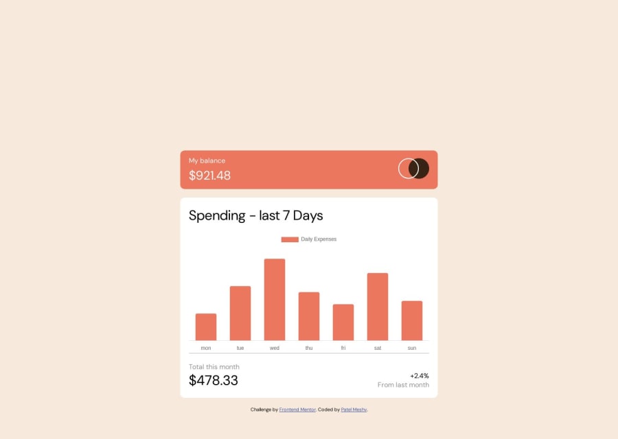 Frontend Mentor Responsive Flex Chartjs Js Coding Challenge Solution