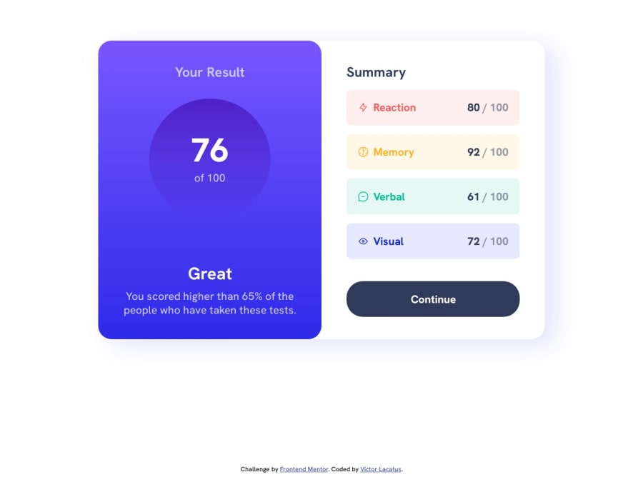 Frontend Mentor Responsive Results Summary Component Built With Html And Css Coding Challenge