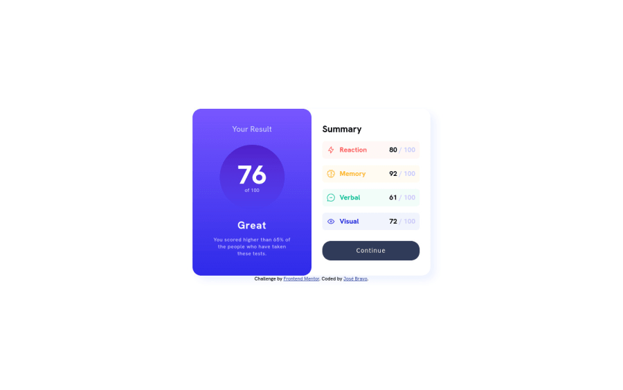 Frontend Mentor Results Summary Component Using Tables Css Grid And Flexbox Coding Challenge
