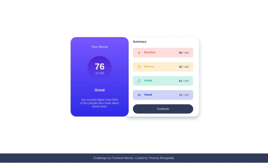 Frontend Mentor Summary Component With Html Css And Flexbox Coding Challenge Solution