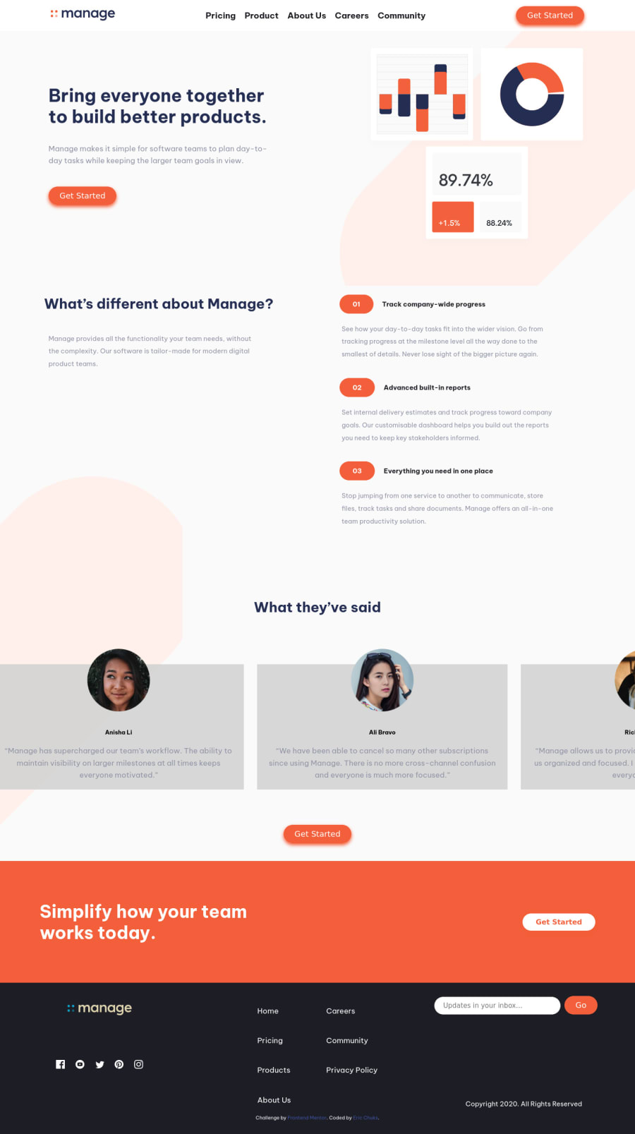 Frontend Mentor Manage Landing Page Using Html Css And Javascript 9600