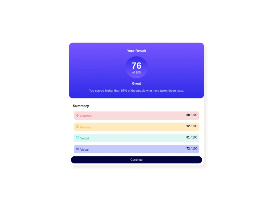 Frontend Mentor Results Summary Using Html And Css Coding Challenge Solution