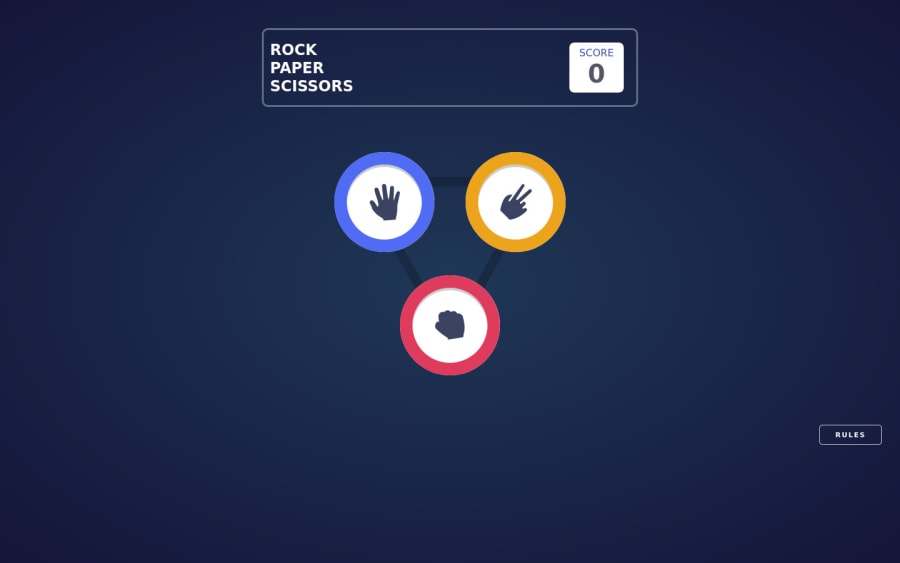 Frontend Mentor Completed Using React Coding Challenge Solution
