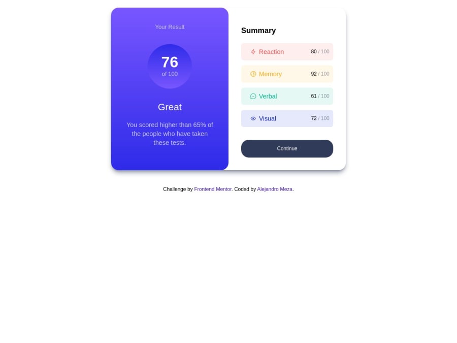 Frontend Mentor Results Summary Using Tailwind Css Coding Challenge