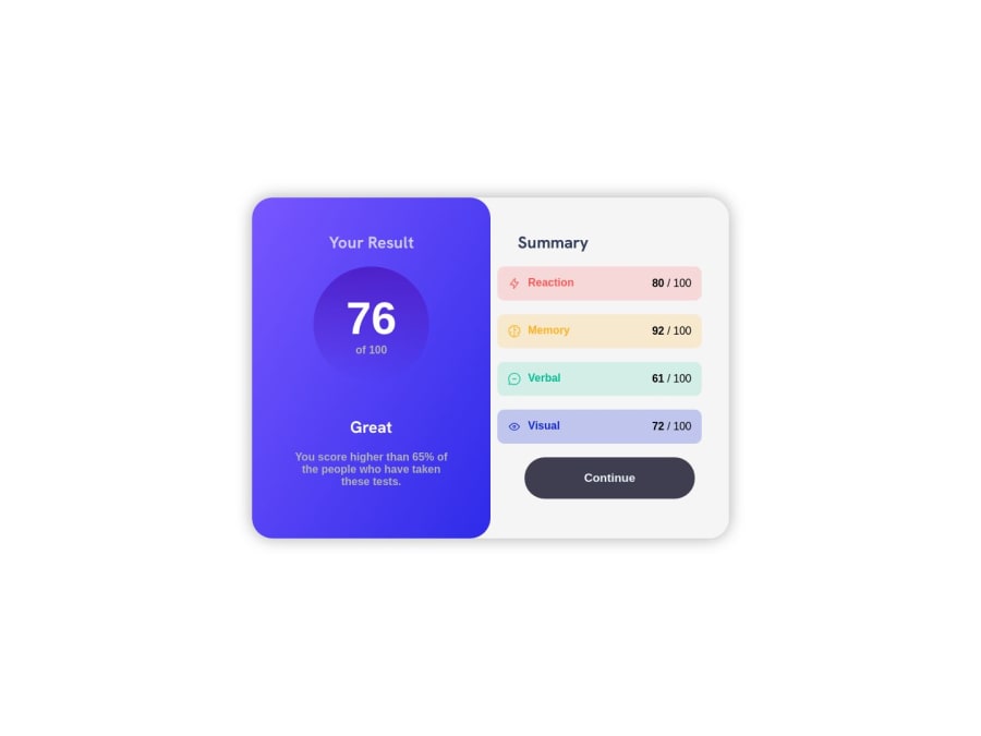 Frontend Mentor Dashboard Feito Em Html E Css Coding Challenge Solution