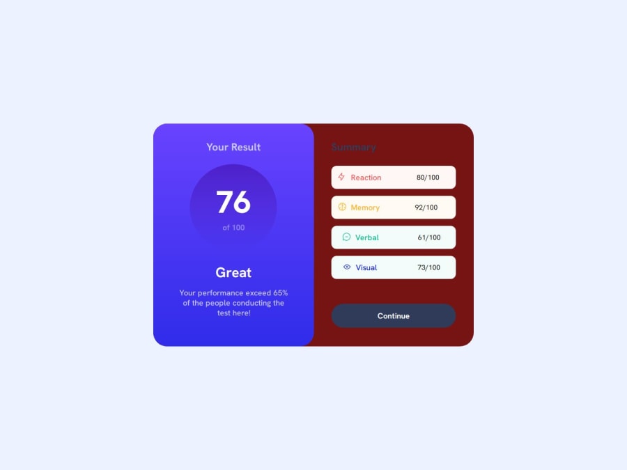 Frontend Mentor Html And Css Coding Challenge Solution
