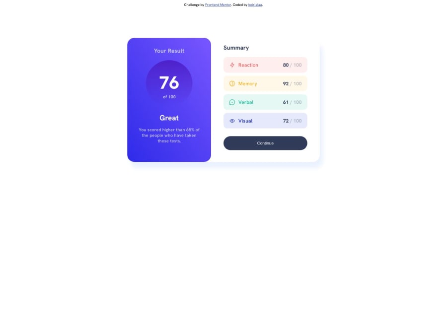 Frontend Mentor Responsive Results Summary Component Using Css Flexbox Coding Challenge Solution