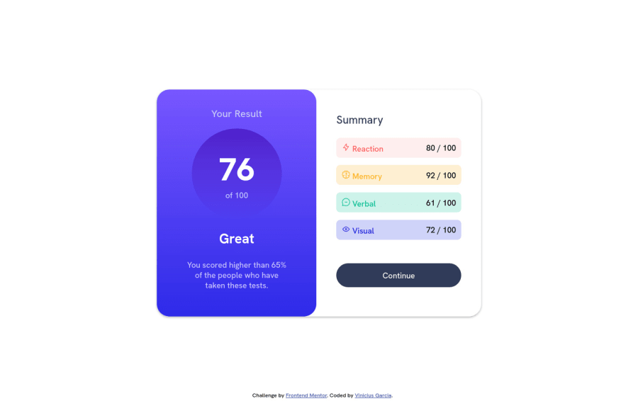 Frontend Mentor Results Summary Component Using Html And Css Coding Challenge Solution