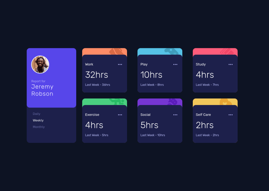 Frontend Mentor Time Tracking Dashboard With React Coding Challenge
