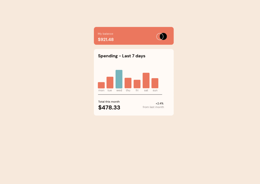 Frontend Mentor Expenses Chart Coding Challenge Solution