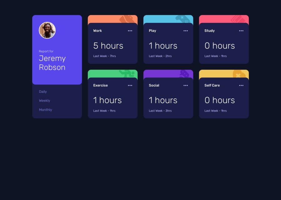 Frontend Mentor Time Tracking Dashboard Using Html Css And Js Coding Challenge Solution