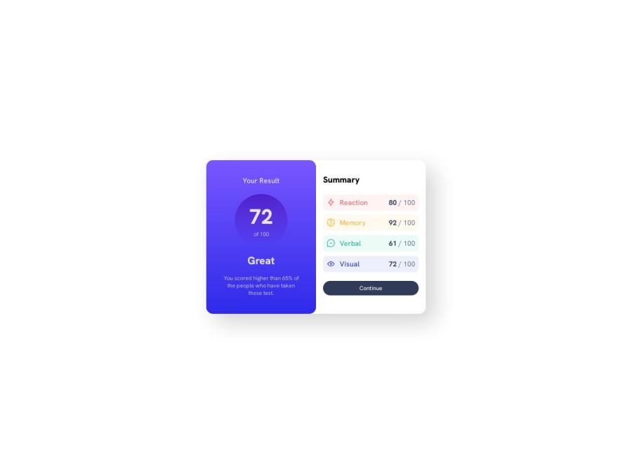 Frontend Mentor Css Flex Coding Challenge Solution