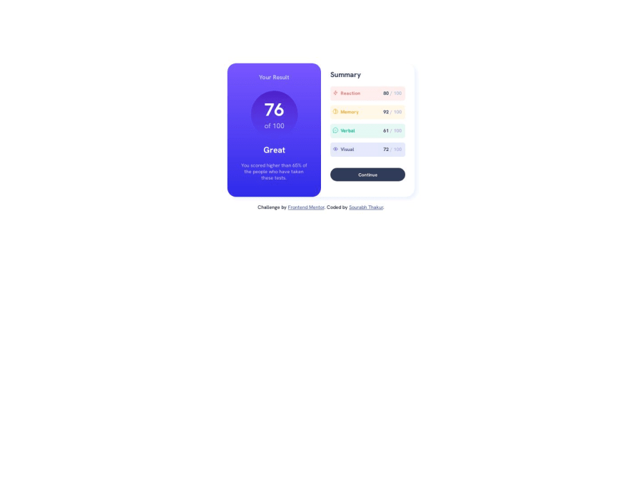 Frontend Mentor Responsive Site Using Media Queries And Flexbox Coding Challenge Solution