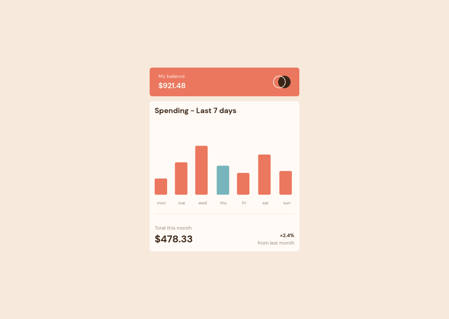Frontend Mentor Expenses Chart Dynamic With Vuejs And Bootstrap Coding Challenge Solution