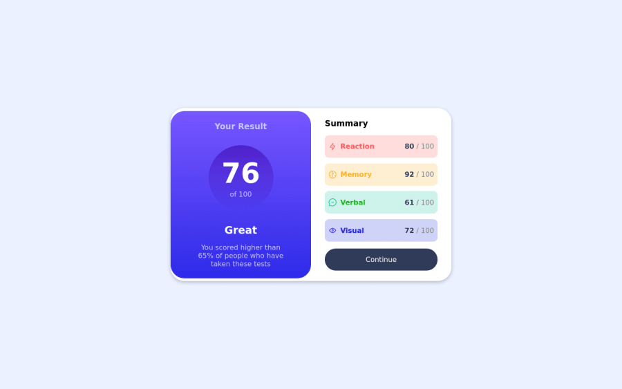 Frontend Mentor Result Summary Using Html And Css Coding Challenge