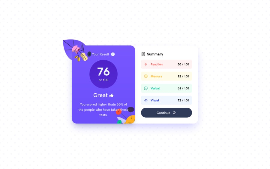 Frontend Mentor Result Summary React And Tailwindcss Coding Challenge