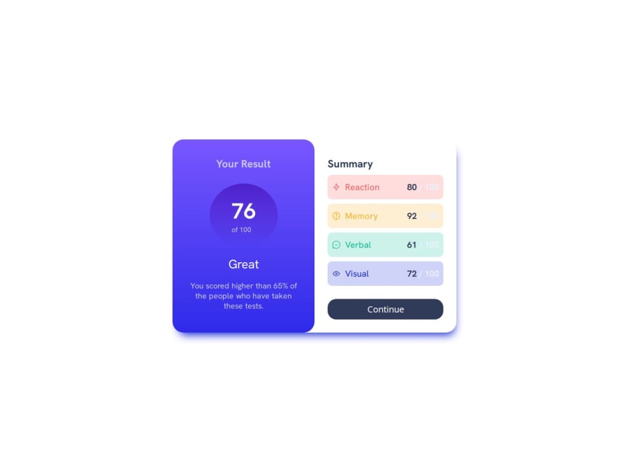 Frontend Mentor Result Summary Component Coding Challenge Solution
