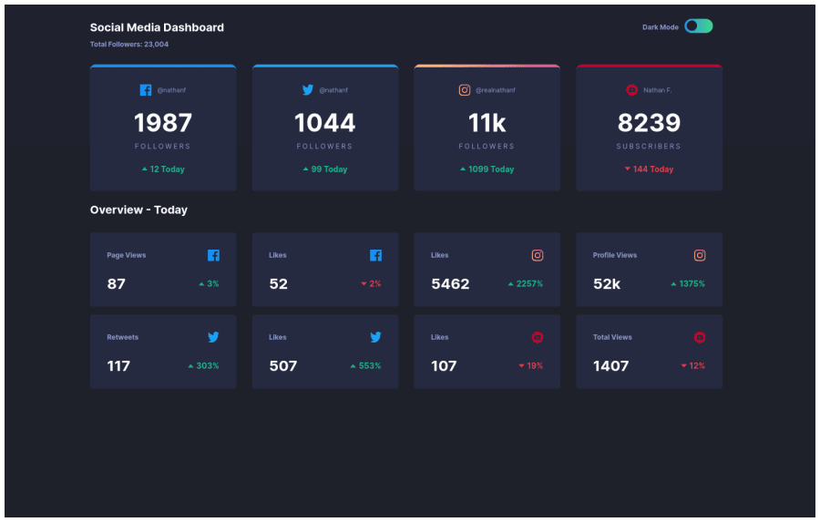 Frontend Mentor Responsive Landing Page Using Angular Pwa Coding Challenge Solution