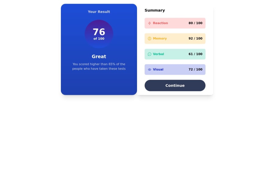 Frontend Mentor Results Summary Cards Coding Challenge Solution