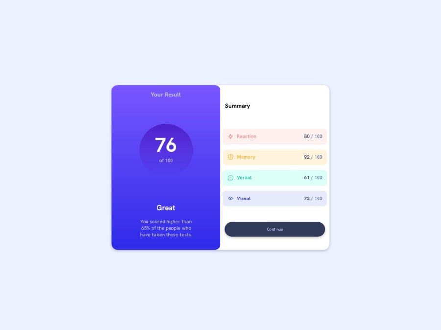 Frontend Mentor Grid And Flexbox Solution With Hover Transitions Coding Challenge Solution
