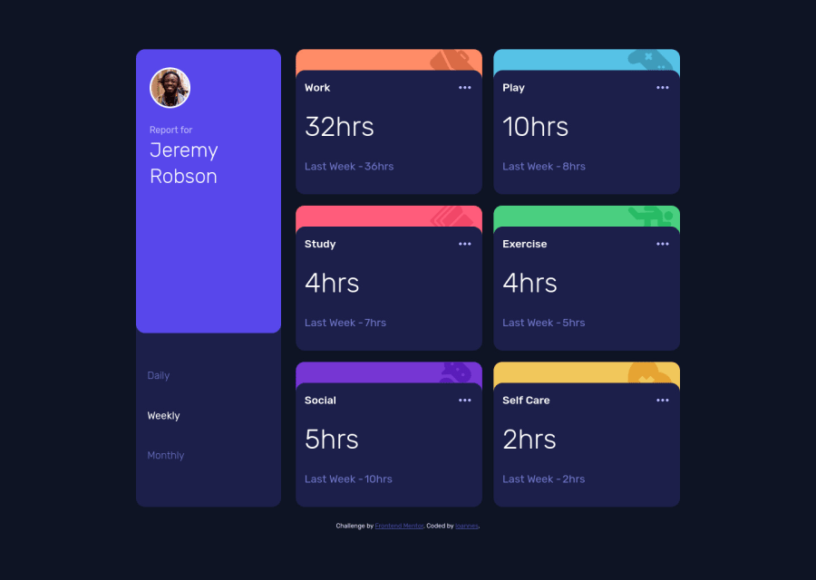 Frontend Mentor Solution To The Time Tracking Dashboard With [data