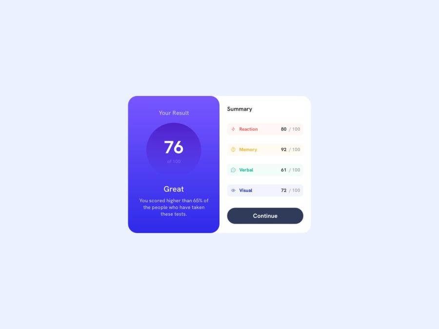 Frontend Mentor Responsive Results Summary Component Using Css Grid And Css Flexbox Coding