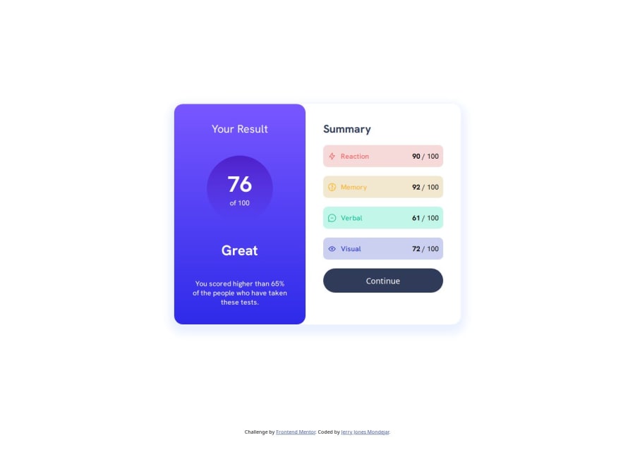 Frontend Mentor Results Summary Component Using Html Css And Javascript Coding Challenge Solution