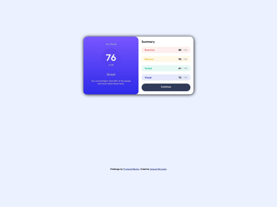 Frontend Mentor Results Summary Component Html Css Coding Challenge Solution