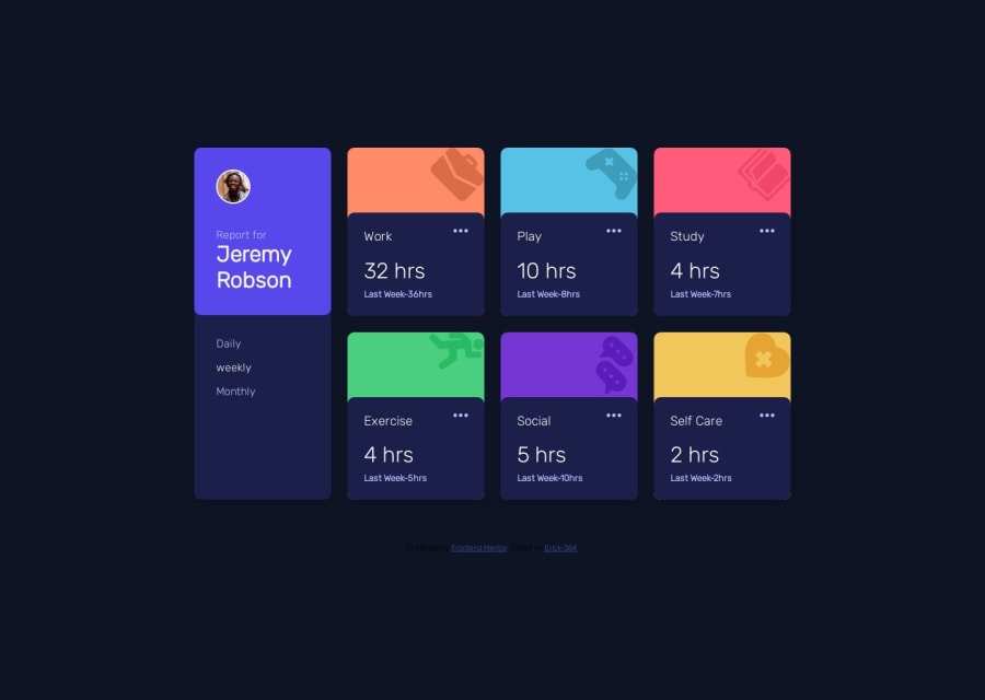 Frontend Mentor Responsive Time Tracking Dashboard Using Css Coding Challenge Solution