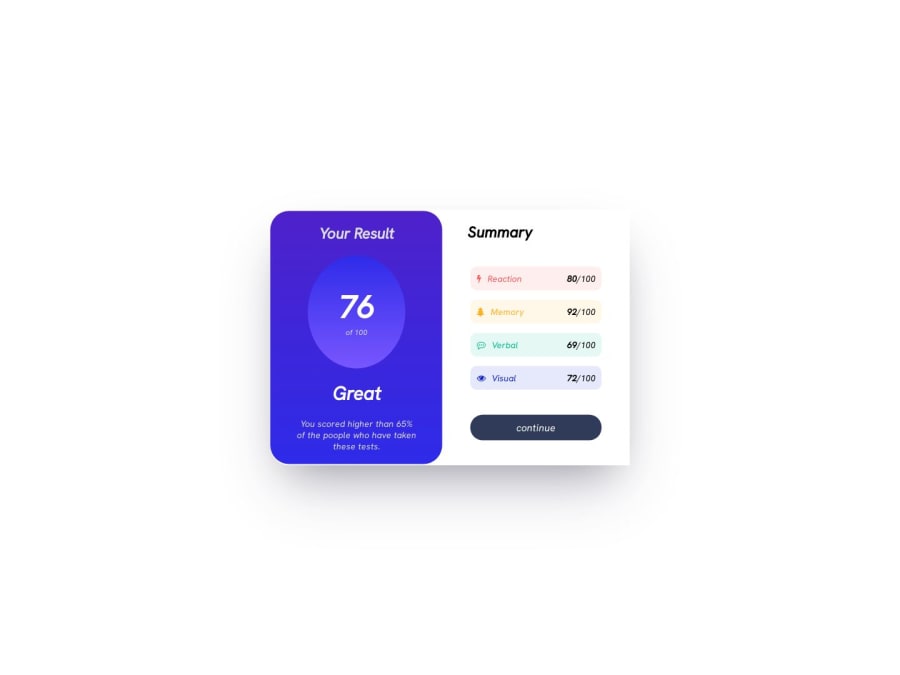Frontend Mentor Results Summary Component Using Html And Css Only Coding Challenge Solution