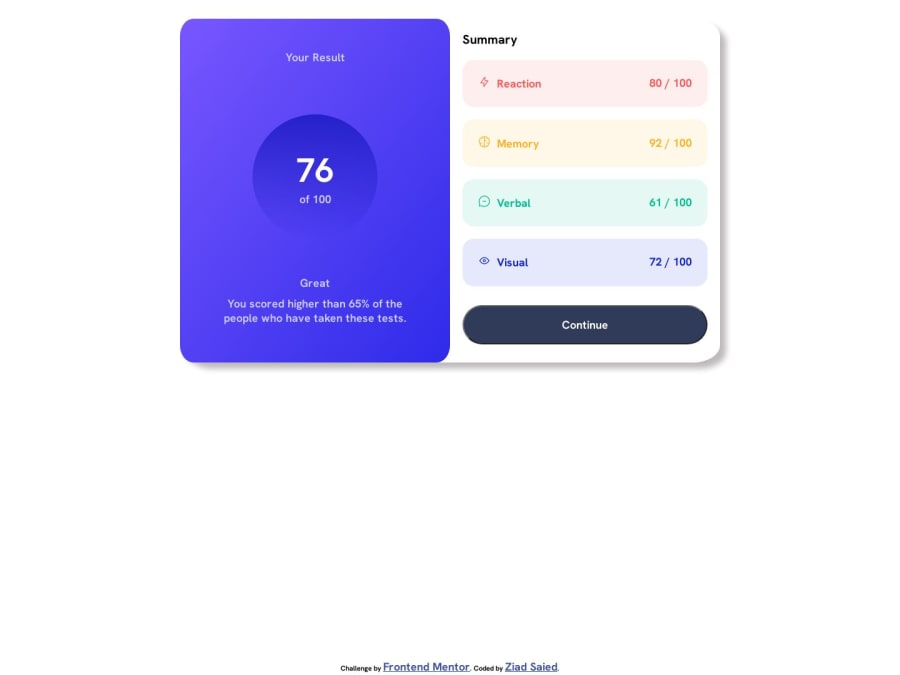 Frontend Mentor Result Summary Component Using Html And Css Coding Challenge Solution
