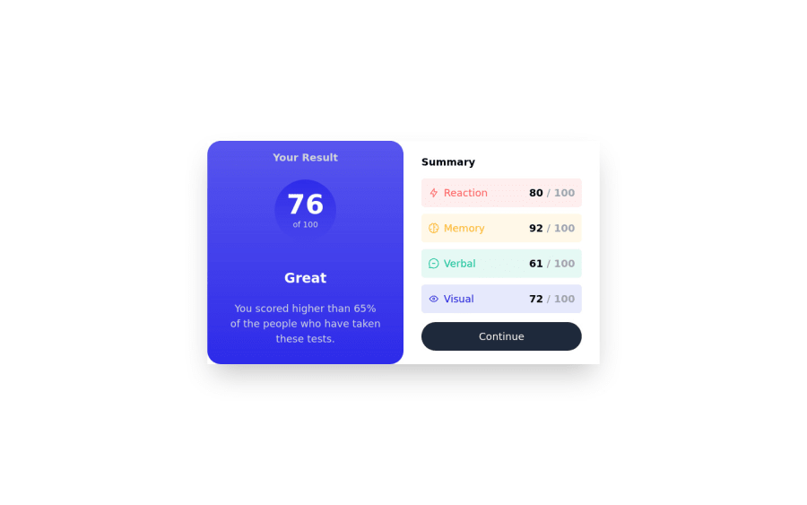 Frontend Mentor Hello I Use React Taildwind And Vite Coding Challenge Solution