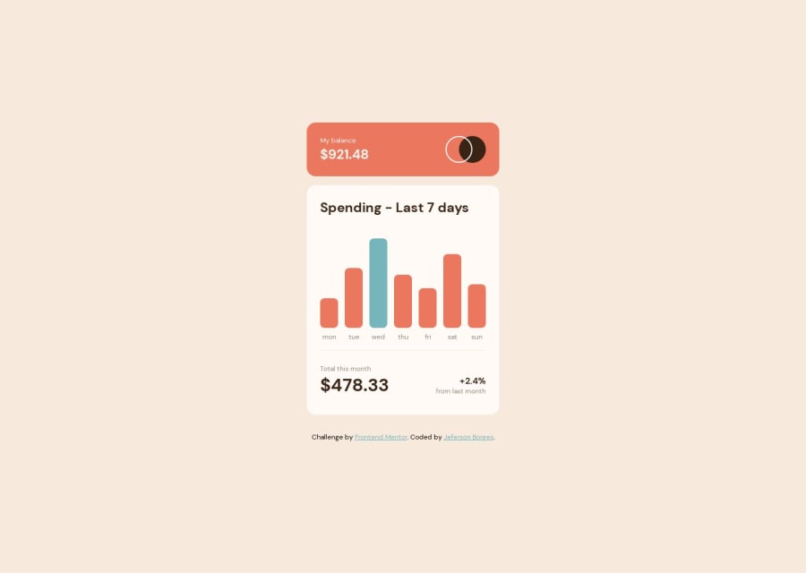 Frontend Mentor Expenses Chart Component Challenge Using Javascript And Sass Coding Challenge