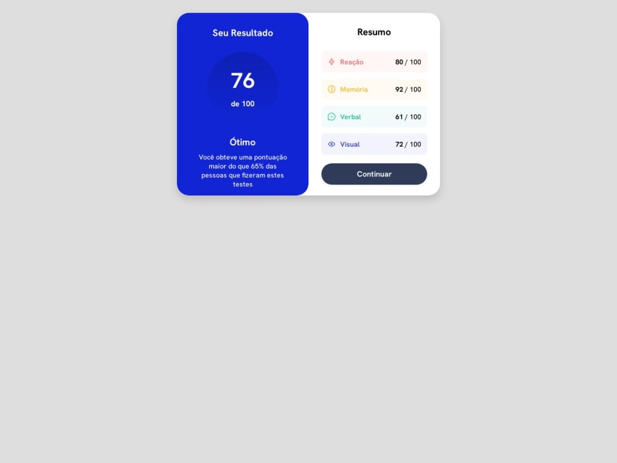Frontend Mentor Componente De Resumo De Resultados Coding Challenge Solution