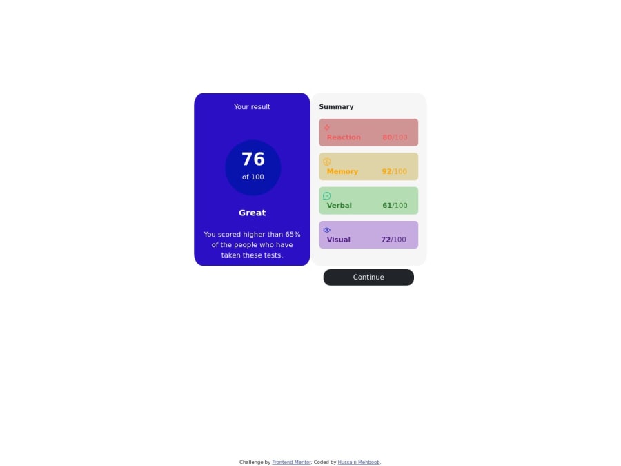 Frontend Mentor Css Grids Bootstrap Html Css Coding Challenge Solution