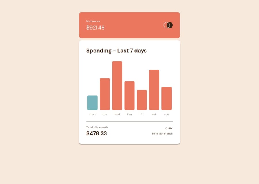 Frontend Mentor Responsive Expenses Chart Componenet Using Next Js