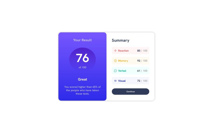 Frontend Mentor Result Summary Component With React Js Coding Challenge Solution