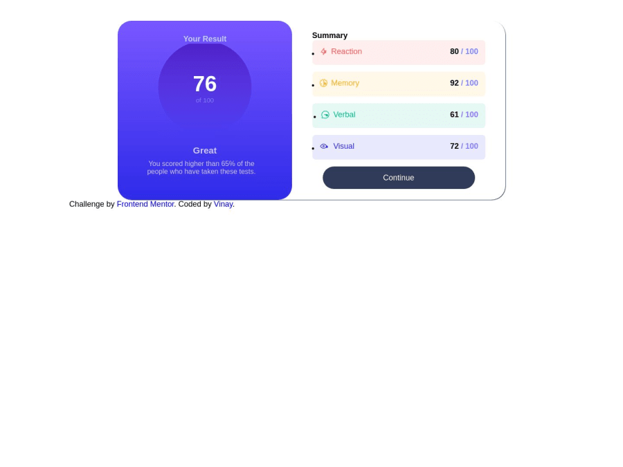 Frontend Mentor Responsive Results Summary Component Coding Challenge